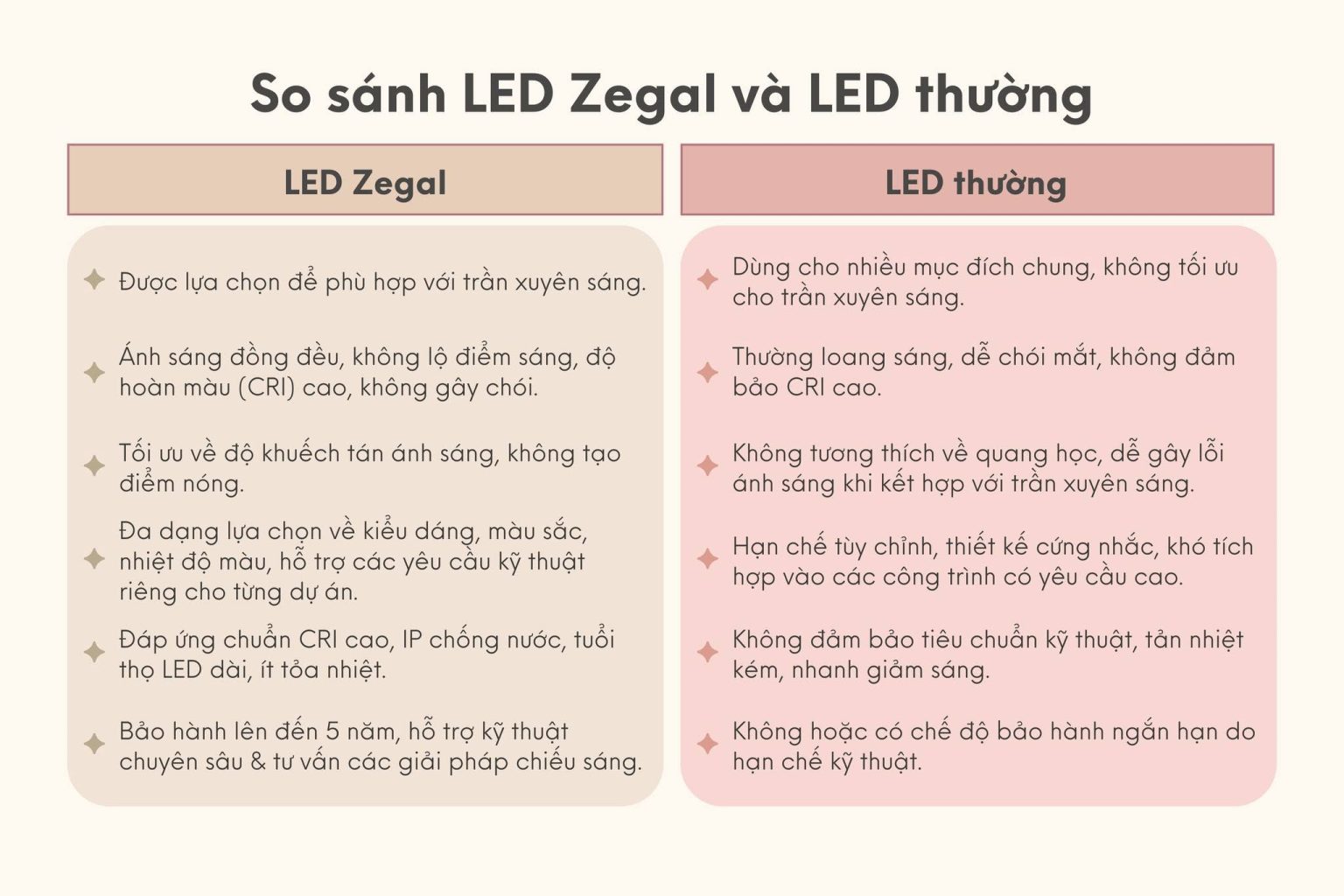 LED Strip là gì? Các vị trí lắp đặt đẹp nhất trong kiến trú